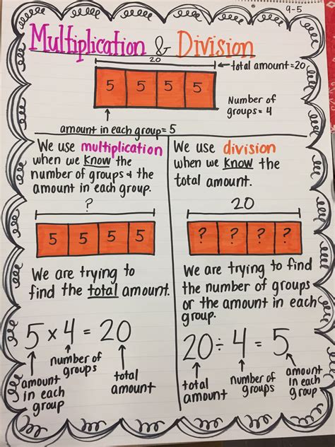 Multiplication Anchor Chart Grade 4 Timothy Grangers Multiplication
