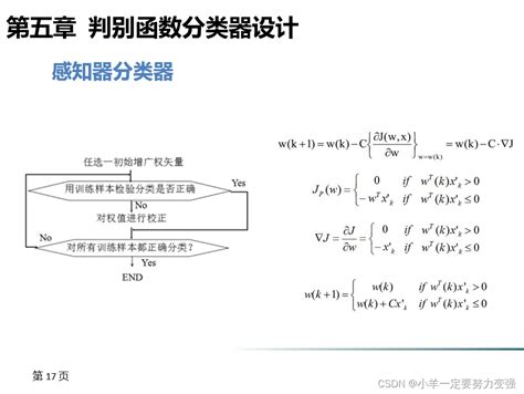 模式识别期末复习【看这篇就够了，直接救命】 Csdn博客