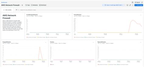 Aws Network Firewall New Relic