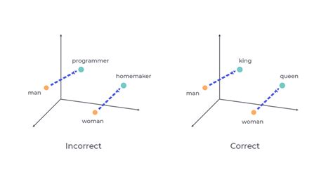 How To Use Text Analysis Techniques To Bring Qualitative Data To Life