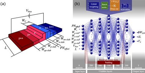 A 3d View Of The Pm To Be Optimized Indicating The Different