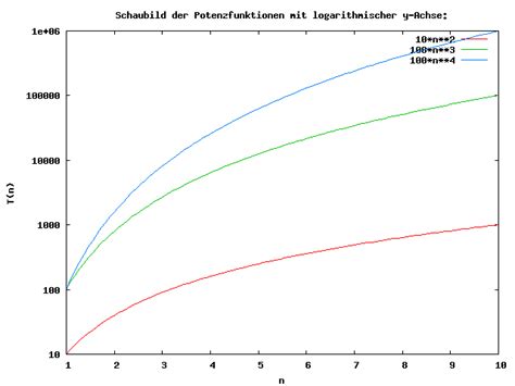 AuK Hilfsmittel Mathematik 1 SS10 ProgrammingWiki