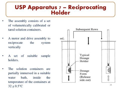 Dissolution Testing Apparatus