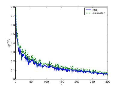 Energy in the real and estimated POD modes in the simulation at Rτ Download Scientific