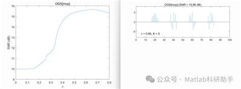 【语音增强】组稀疏信号去噪：非凸正则化，凸优化研究附matlab代码凸优化最新研究 Csdn博客