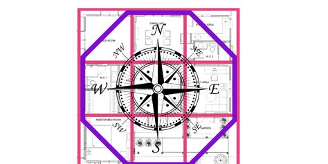 How The Compass Unlocks The Feng Shui Of Your Home Red Lotus Letter