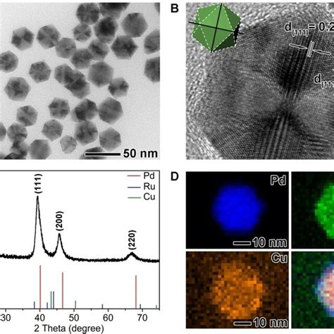 A Tem B Hrtem Images And C Xrd Pattern Of Pdrucu Icosahedra