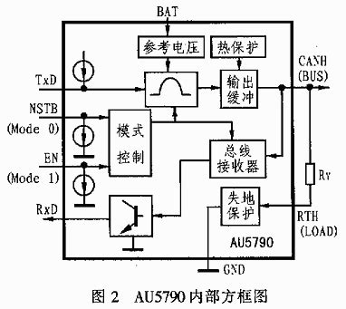 单线CAN总线收发器芯片AU5790-老古开发网
