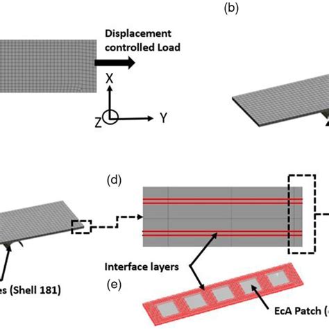 Design Optimization Of Energy‐storing Hybrid Supercapacitor Composite