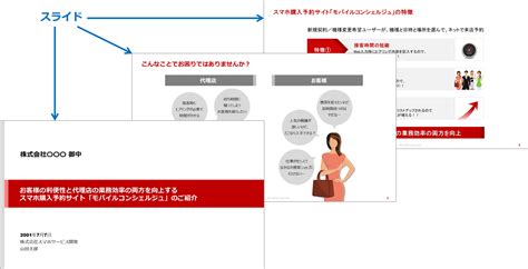 パワーポイントファイルを開く プレゼンマスターの成果が出るパワーポイント資料術