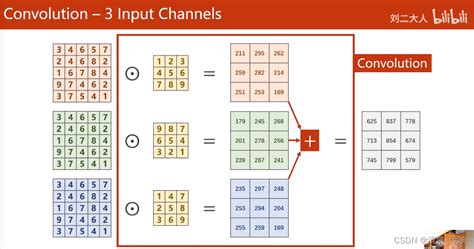 深度学习（pytorch）——卷积神经网络（cnn）基础篇pytorch Cnn Csdn博客