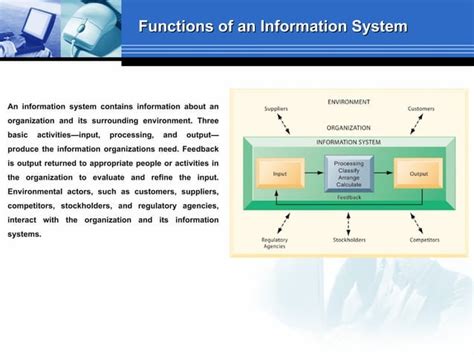 Chapter 2 Introduction To Information System نسخةppt It And Internet Support Internet