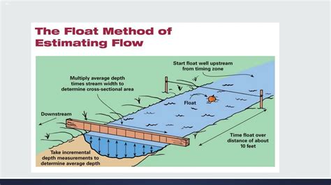 Streamflow Measurement In Hydrologypptx Streamflow Measurement In Hydrologypptx