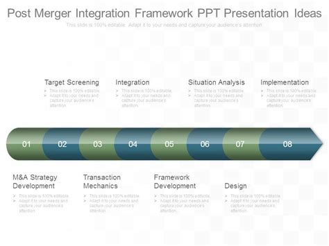 Post Merger Integration Framework Ppt Presentation Ideas Presentation Powerpoint Templates