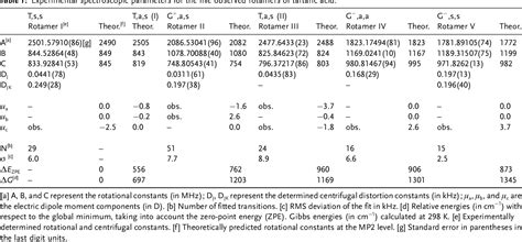 Table 1 From Unveiling Five Naked Structures Of Tartaric Acid