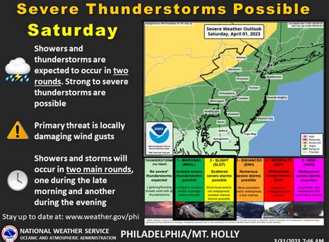 Nj Weather Strong Thunderstorms With Rain Gusty Winds Expected To