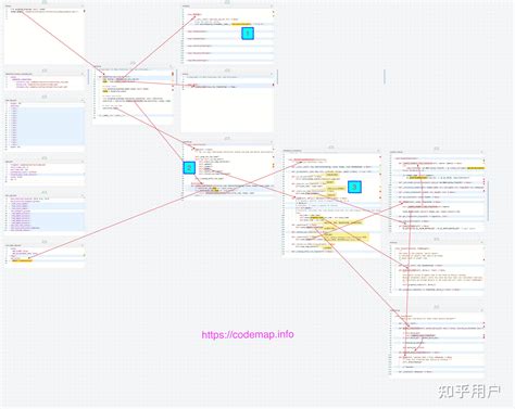 阅读别人的代码 需要了解代码的逻辑流程 如何画出代码的逻辑流程调用与回调关系功能顺序关系 知乎