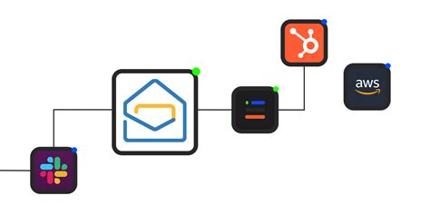 Likeable Forms Zoho SMTP Extension