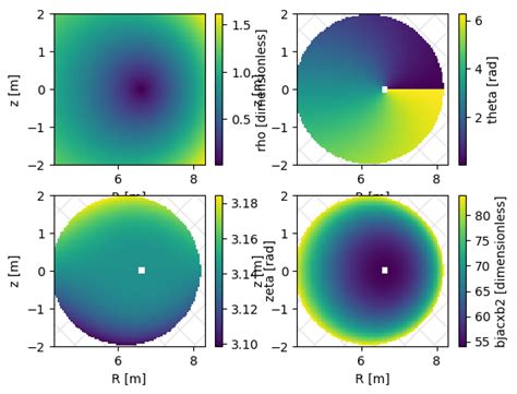 Simulating test particle response to MHD — ASCOT5 5.5.8 documentation
