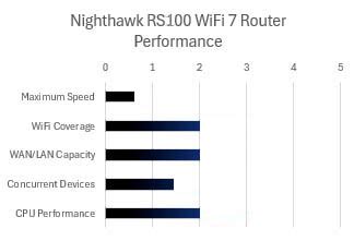 Nighthawk Wifi Router Buyers Guide Netgear Blog