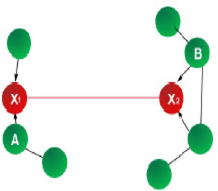 Figure From WIRELESS SENSOR NETWORK Semantic Scholar