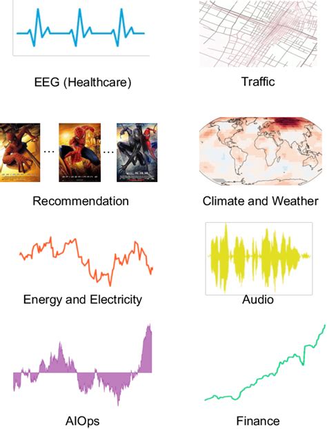 Figure 8 From A Survey On Diffusion Models For Time Series And Spatio Temporal Data Semantic