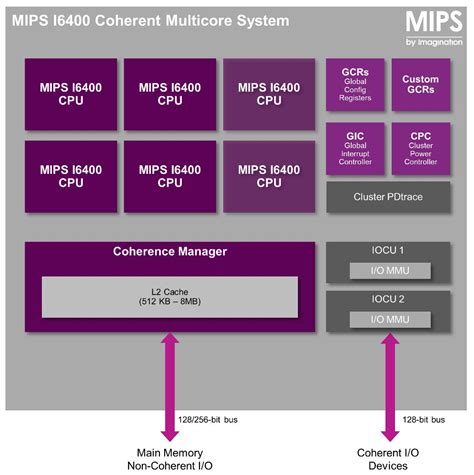 Mips Aims New 64 Bit Warrior Cores At Mobile Devices