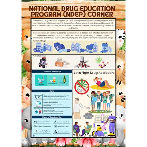 Deped Classroom Posterschartsa4laminated Shopee Philippines