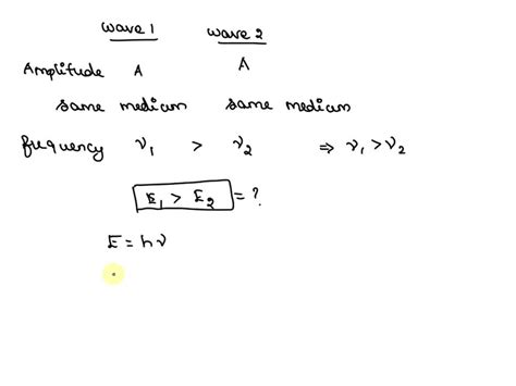 Solved Text Based On The Provided Image The Complex Wave Represented