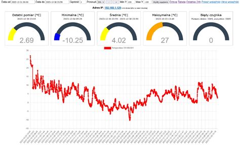 Czujnik Temperatury Wifi Ds18b20 Rejestrator Opole Kup Teraz Na