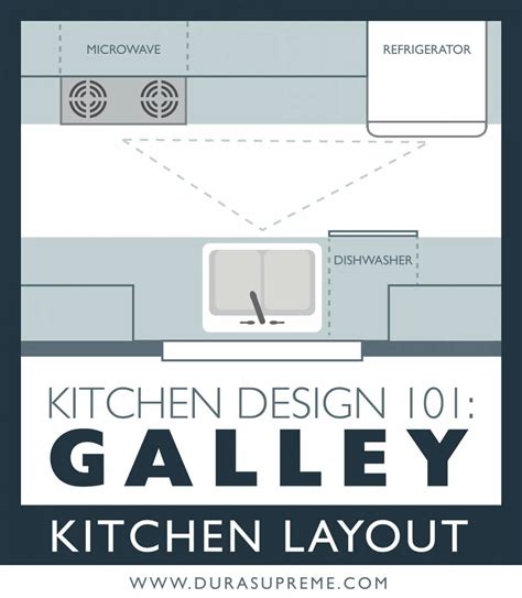 Small Galley Kitchen Floor Plans Flooring Tips
