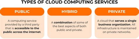 Dhan Bahadur Chhettri On Linkedin Cloudcomputing Aws Publiccloud