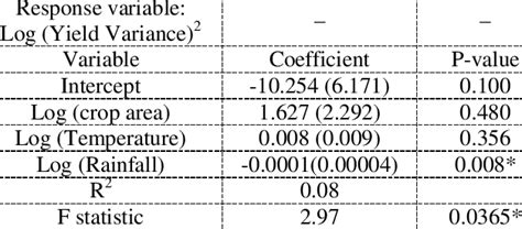Yield Variance Results Download Table
