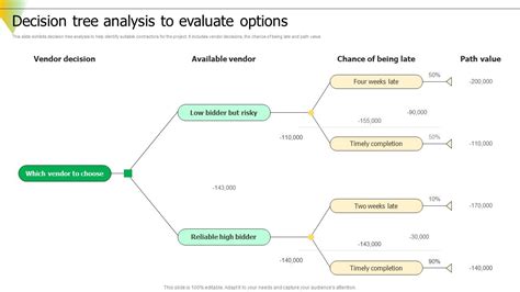 Risk Assessment Decision Tree Analysis To Evaluate Options Icons Pdf