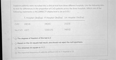 SOLVED Suppose Patients Were Recruited Into A Clinical Trial From Three Different Hospitals