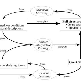 Problem Decomposition Download Scientific Diagram