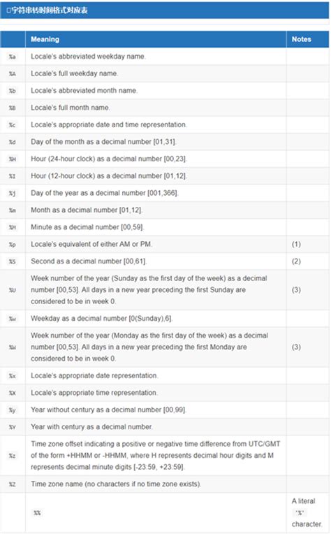 time datetime模块 以后 博客园