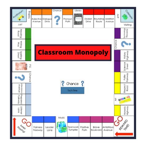 Classroom Monopoly Teaching Art Elementary