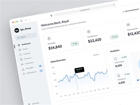 SAAS Analytics Dashboard On Behance