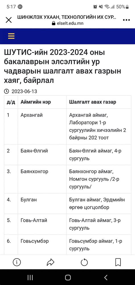 ШУТИС ийн Шинжлэх Ухаан Технологийн Их Сургууль