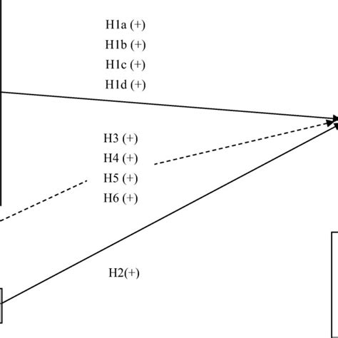 Theoretical Framework Of Academic Entrepreneurship Performance Download Scientific Diagram