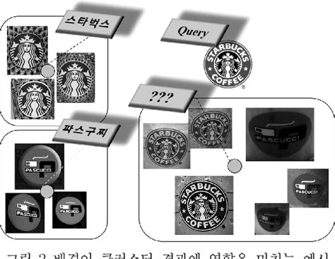 Figure 1 From Sift Template Generation And Matching Method For Object