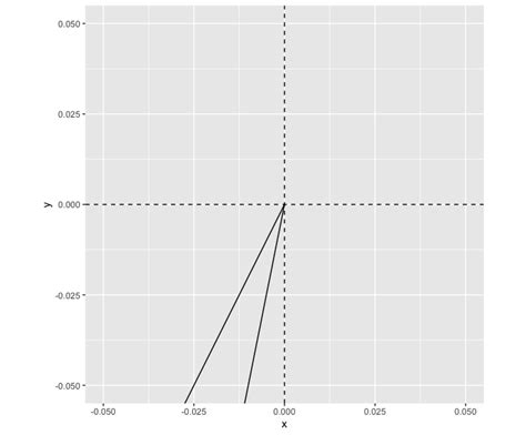 R Ggplot How To Draw Rays Stack Overflow