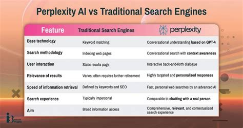 What Is Perplexity AI Futuristic Search Engine Inbound Blogging