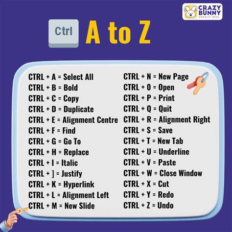 𝗖𝗼𝗺𝗽𝘂𝘁𝗲𝗿 𝗞𝗲𝘆𝗯𝗼𝗮𝗿𝗱 𝗦𝗵𝗼𝗿𝘁𝗰𝘂𝘁 𝗞𝗲𝘆𝘀 𝗟𝗶𝘀𝘁 𝗔 𝘁𝗼 𝗭 Typing Tutorial Basic