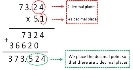 Decimal Multiplication How To Multiply Decimals Smartick