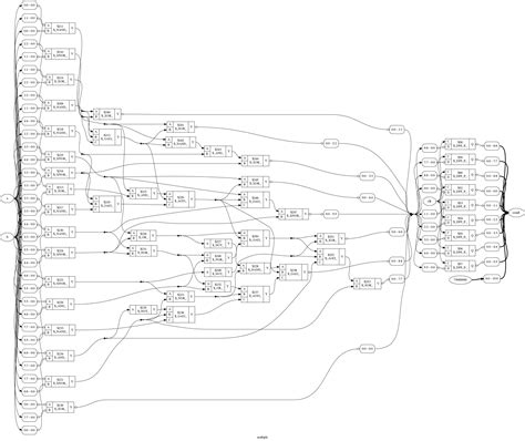 Digital Logic Any 8 Bit Fast Adder Designs Electrical Engineering