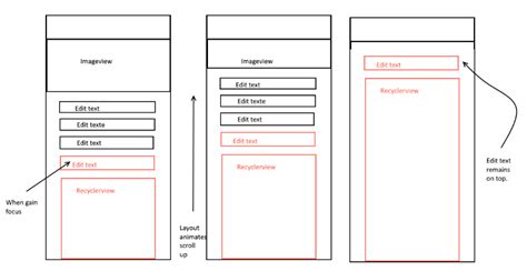 Android Collapse Layout Inside ContraintLayout Based On View Focus Or