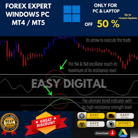 Jual Ultimate Forex Tools And Indicator Mt4 Forex Shopee Indonesia