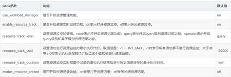 opengauss资源监控视图简介 墨天轮